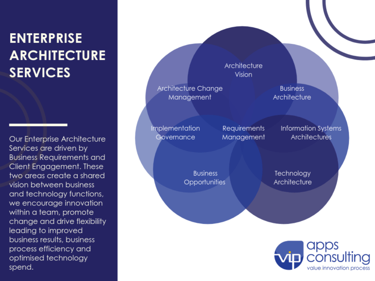 Enterprise Architecture Services - VIP Apps Consulting